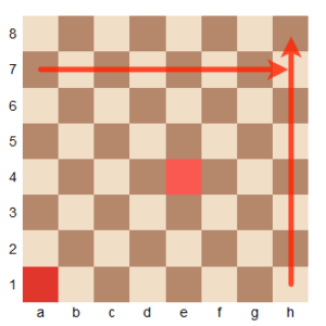 Les règles du jeu d'échecs pour les débutants - Apprendre les échecs