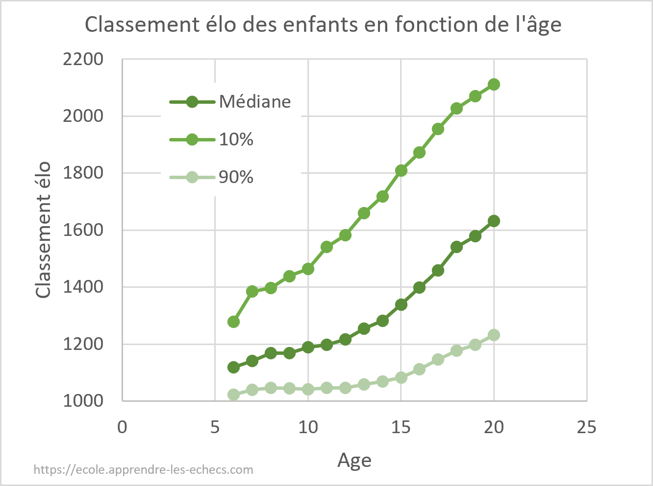 Le classement élo aux échecs: guide complet 2025